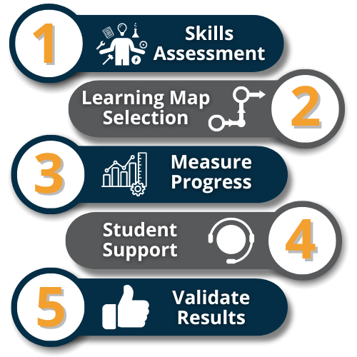 Smart Buildings Academy